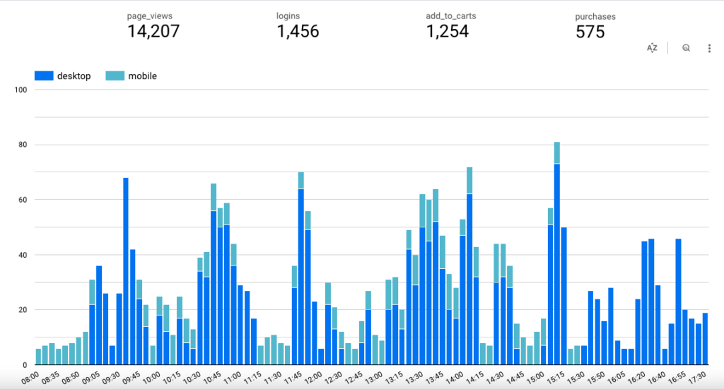 How to Create a GA4 Real-time Report in BigQuery